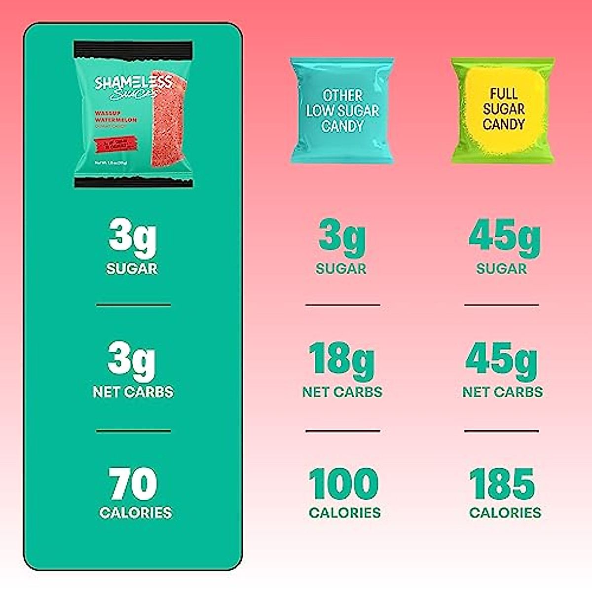 Shameless Snacks - Healthy Low Calorie Snacks, Low Carb Keto Gummies (Gluten Free Candy) - 6 Pack Wassup Watermelon