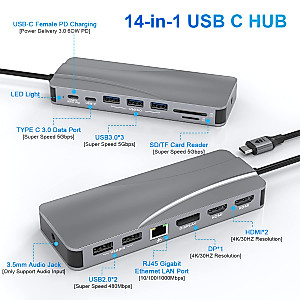 USB C Hub, Rocketek 14-in-1 USB C Docking Station Triple Display with Ethernet 4K USB C to HDMI Adapter DP USB hub adapter SD/TF Card Reader Audio USB-C PD 3.0 Type C Hub for Mac Pro and Type C Laptop