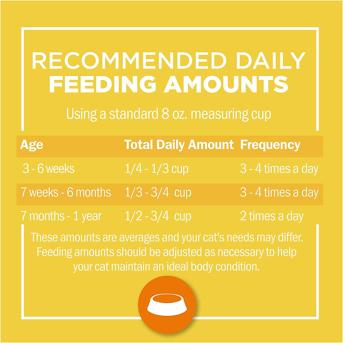 Purina Kitten Chow Nurture Kitten Dry Cat Food, 3.15 LB (Pack of 2)