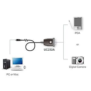 ATEN UC232A USB to Serial Converter USB-A to RS-232 Adapter (35cm) USB to PDA/Serial (DB9) Port Converter for Laptop PC Modem Printer Network Switch Scanner PLC Controller POS for Windows Mac Linux