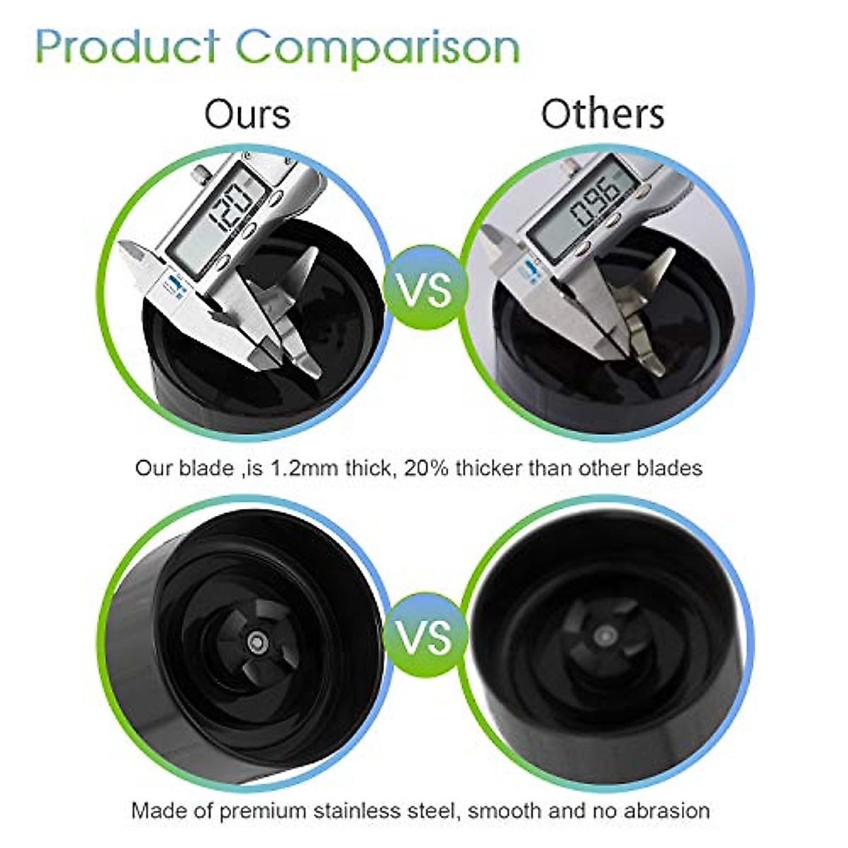 URSUMER Replacement Parts for Magic Bullet - 250W Magic Bullet Blade 2 PACK with 4 Rubber Gaskets, Replacement Magic Bullet Accessories for Model MB1001