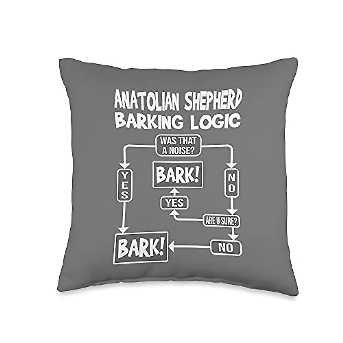 Dog Barking Logic, funny dog gift, Funny Anatolian Shepherd Throw Pillow