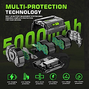 Supowill BA2800 56V 5.0Ah Replacement for EGO 56V Battery BA2800 BA1400 BA2800T BA4200 BA1400T Compatible with All EGO 56V Power Tools-New Upgraded 4X Longer Runtime and Battery Holder