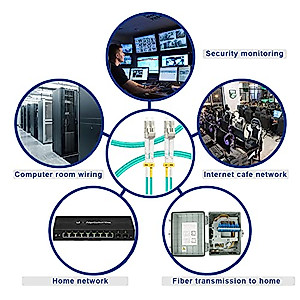 FLYPROFiber Fiber Patch Cable 1M/3ft OM3, LC to LC Fiber Optic Cable Cord LSZH 10GB Multimode Duplex 50/125um, Length Options: 0.2m-200m