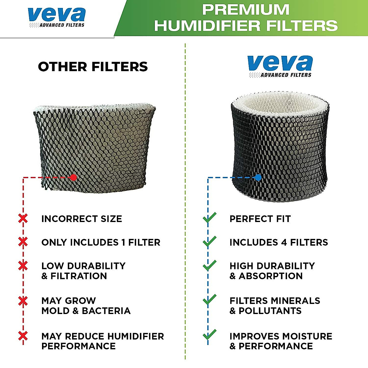 VEVA 4 Pack Premium Humidifier Filters Replacement for Holmes Filter B, HWF64, and Other Sunbeam Bionaire Cool Mist Humidifiers