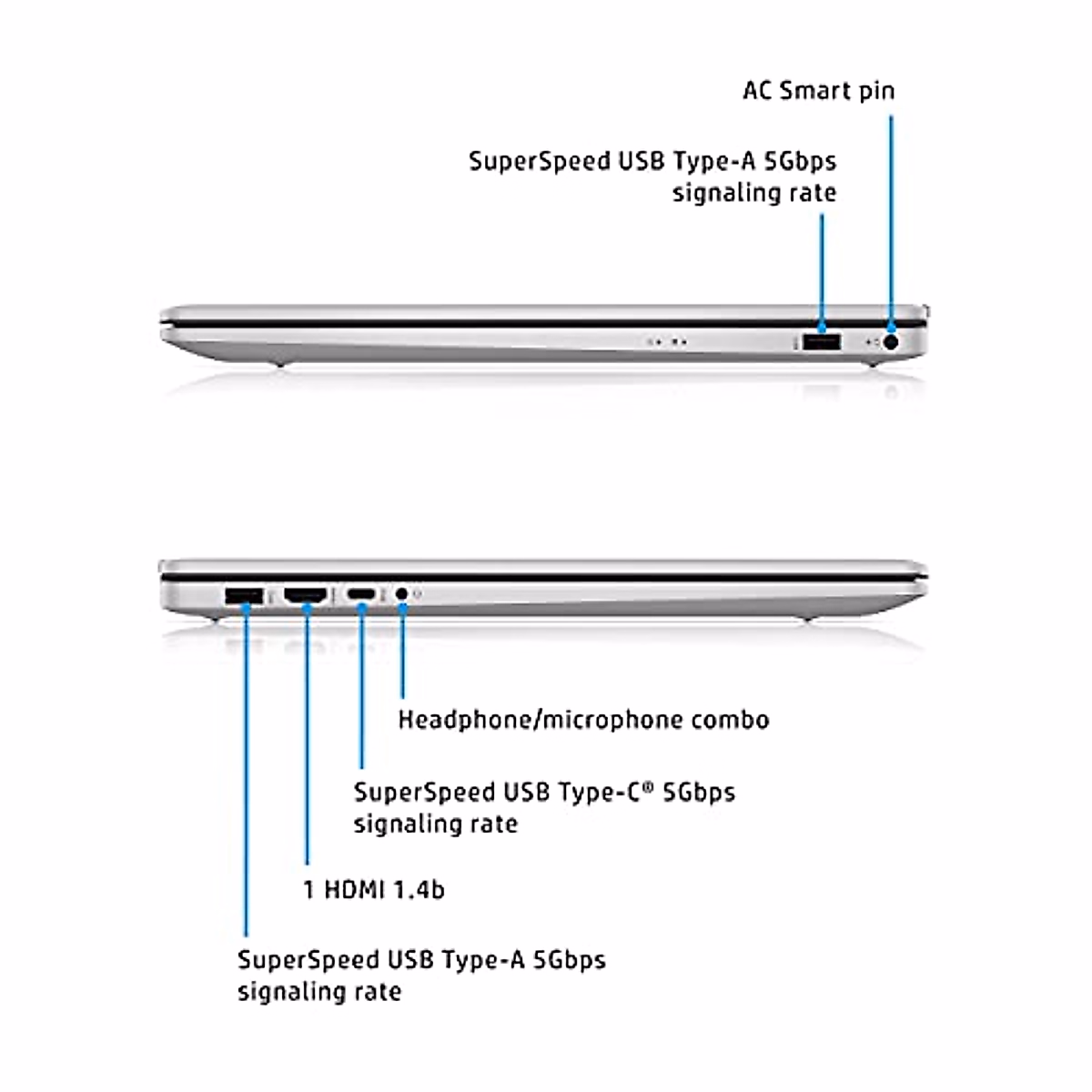 HP 17 Laptop, AMD Athlon Silver 3050U, 4 GB RAM, 256 GB SSD Storage, 17.3-inch HD+ Display, Windows 10 Home with Added Security, Long Battery Life, Dual Speakers, HD Web-Camera (17-cp0010nr, 2020)
