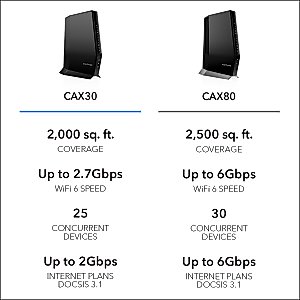 NETGEAR Nighthawk Modem Router Combo (CAX30) DOCSIS 3.1 Cable Modem and WiFi 6 Router - AX2700 2.7 Gbps - Compatible with Xfinity, Spectrum, Cox, and More - Gigabit Wireless Internet