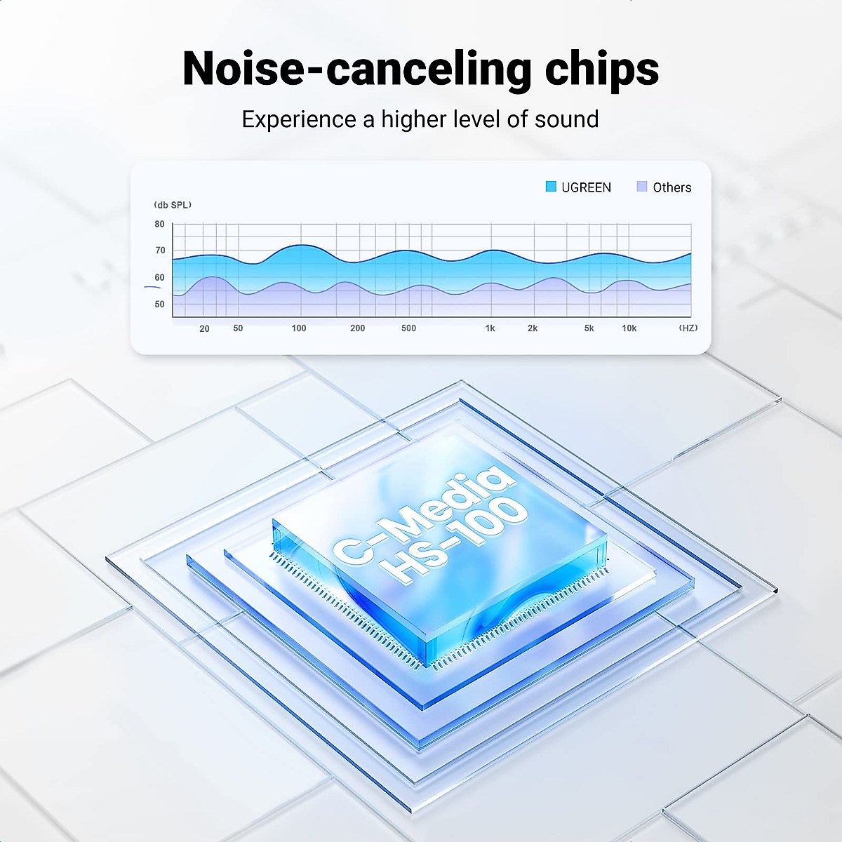 UGREEN External USB Sound Card Jack USB Adapter for Computer, PS5, PS4, USB Audio Stereo Adapter External Sound Card (Black)