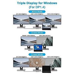 USB C Docking Station Triple Monitor 4K@60HZ, 12-in-1 Laptop Docking Station Dual Monitor USB C Hub Dock with 10Gbps USB3.1+2 HDMI+DisplayPort+PD+Ethernet+SD for Dell/HP/Lenovo/MacBook/Surface 7 8 9
