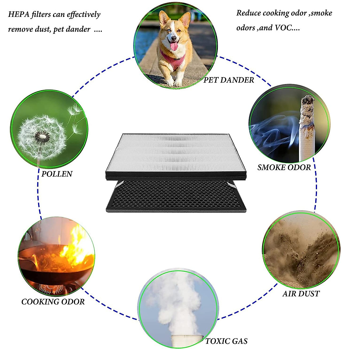 Hedday FY2420/40 FY2422/40 Replacement Filter Compatible with Philips 2000 and 2000i Series Air Purifier ，Replace AC2882 AC2887 AC2889