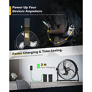 Airvention 15600mAh Rechargeable Battery Operated Floor Fan, 12 inch Black Industrial High Velocity Drum Fan, Camping Fan for Gym Garage Outdoor Indoor, AI-F600