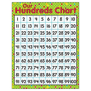 TREND enterprises, Inc. Our Hundreds Chart Learning Chart, 17" x 22"