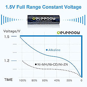 Deleepow Rechargeable AA Batteries, 1.5V 3400mWh High Capcity Lithium AA Battery 4 Pack 1500 Cycles Long Lasting Double A Battery