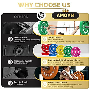 AMGYM Color Olympic Bumper Plate, Weights Plates, Bumper Weight Plate, Steel Insert, Strength Training(140lb set)