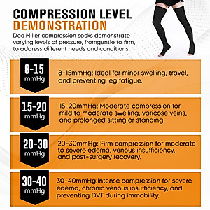 Doc Miller Thigh High Open Toe Compression Stockings 20-30mmHg for Varicose Veins, Pregnancy Support Open Toe Thigh High Compression Socks for Women and Men - 1 Pair Black Large