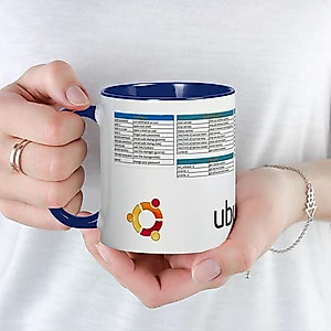 CafePress Ubuntu Reference Mug Ceramic Coffee Mug, Tea Cup 11 oz