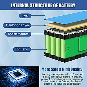 36V Ebike Battery for Electric Bike Bicycle, 36v 10ah Lithium Battery Pack for Scooter, 36 Volt Lithium Battery for Electric Bike Replacement , 20A BMS for 350w 500w 750w Motor ,42v 2A Charger (B-2)
