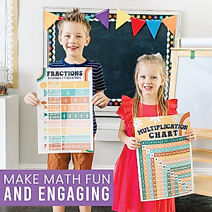 Hadley Designs Math Posters for Elementary School – Multiplication Chart Poster, Place Value Chart for Classroom Wall, Retro Math Classroom Decor