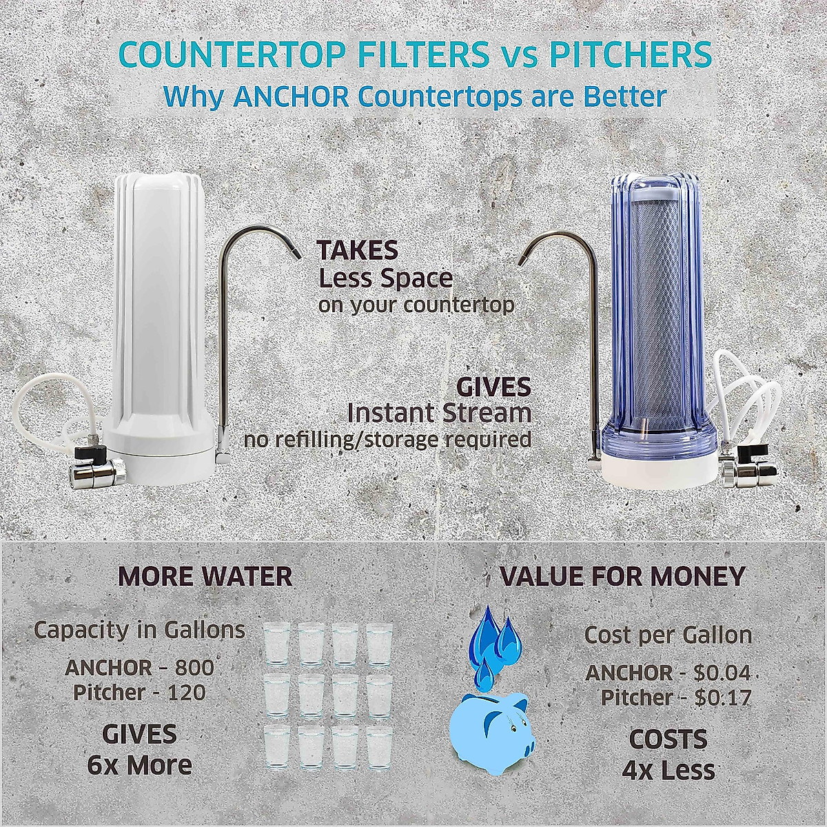 Anchor AF-3000 CTO Carbon Block Countertop Water Filter