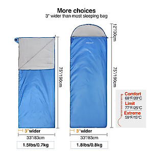 REDCAMP Ultra Lightweight Sleeping Bag for Backpacking, Comfort for Adults Warm Weather, with Compression Sack Blue (75"x 32.5")