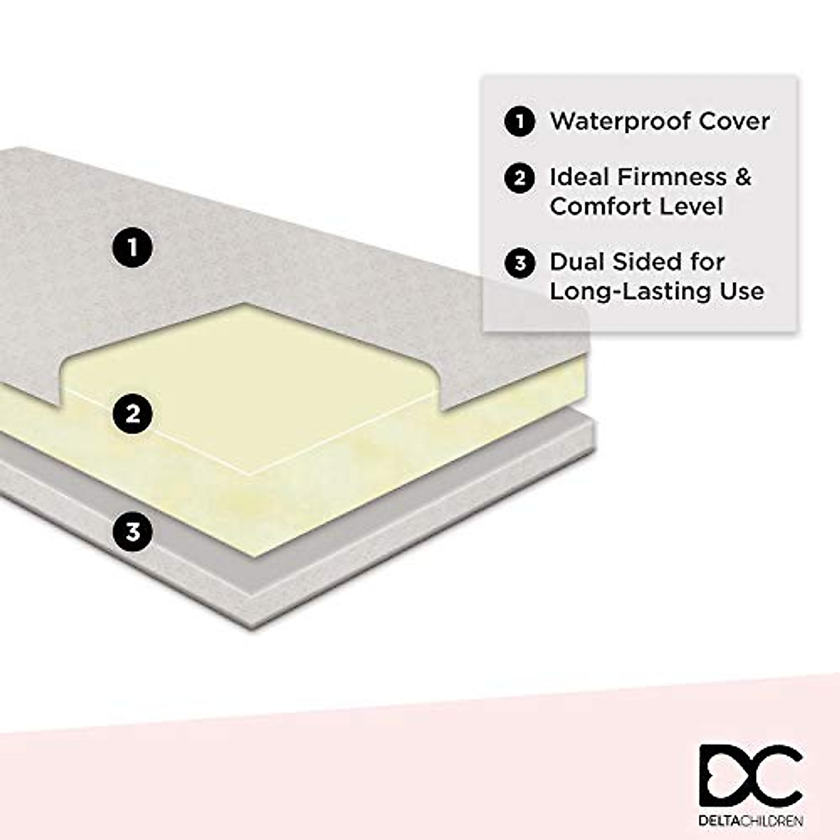 Delta Children Twinkle Stars 3-Inch Mini/Portable Crib Mattress - Premium Sustainably Sourced Fiber Core - Waterproof - GREENGUARD Gold Certified (Non-Toxic) - Trusted 10 Year Warranty - Made in USA