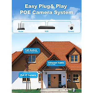 Anpviz 16CH 4K Dome POE IP Security Camera System, 8pcs Wired 8MP Turret Cameras with Human Detection, H.265 16 Channnel NVR with 4TB HDD Pre-Installed, for 24/7 Recording, U Series