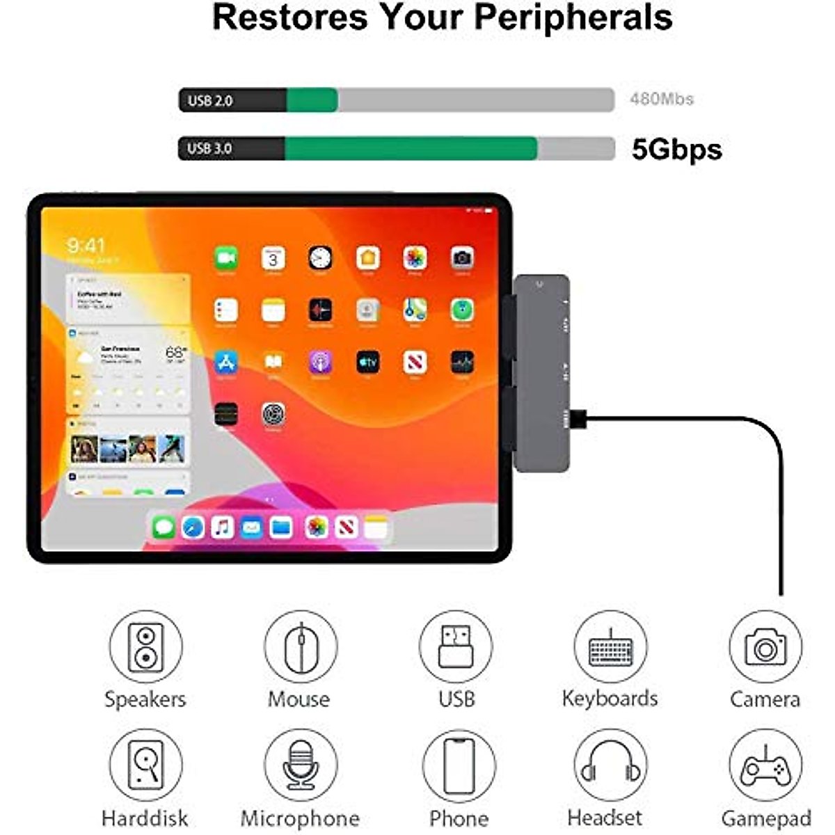 7-in-1 USB C Hub Adapter Multiport, with 4K HDMI, USB C PD Fast Charging and SD - Dongle Compatible with iPad Pro 2020 2018,iPad Air4, MacBook Pro/Air and More