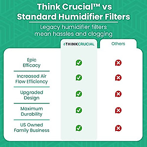 1 HEPA Kenmore Air Purifier Filter, Fits Kenmore models 83200, 83202 (Progressive 335), 83230, 83354, 83355 & 295 Series, Compare to Part # 83375 & 83376, Designed & Engineered by Crucial Air