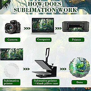 Remerry 10 Pcs 10 Inch Sublimation Wind Spinner Blanks, 3D Aluminum Double Sided Circle Sublimation Wind Powered Kinetic Sculpture, Hanging Outdoor Spinner Suspension Trim for Yards and Garden()