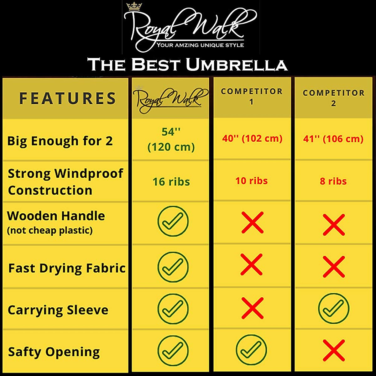 Royal Walk Large Umbrella for 2 Persons, Navy Blue, 54 Inch, Windproof, Auto Open, Wooden Handle, Drying, Strong 16 Ribs, Travel 120cm