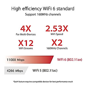 ASUS ROG Rapture GT-AX11000 Pro Tri-Band WiFi 6 Extendable Gaming Router, 10G & 2.5G Ports, ASUS RangeBoost Plus, Triple-Level Game Acceleration, Subscription-Free Network Security, AiMesh Compatible