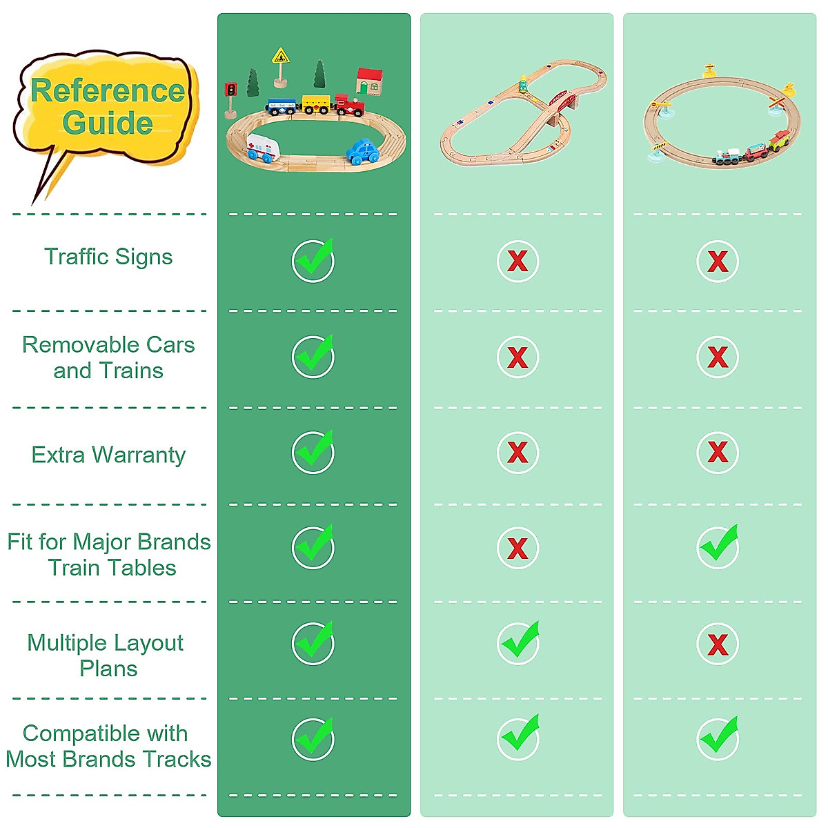 DeXop Wooden Train Set Toys Toddler, 33 Pieces Magnetic Trains Wood Tracks, Train Toy Cars Birthday Gift for 3 4 5 6 Years Old Boys Girls, Wood Train Pack Fits Thomas Brio Melissa and Doug