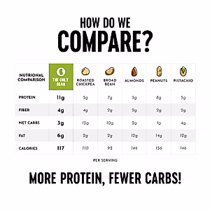 The Only Bean Crunchy Roasted Edamame Snacks Pack (Sriracha), Protien Keto Food, Gluten Free, Asian Chinese Korean Japanese Snacks, Hot Spicy Snack Low 100 Calorie, 0.9oz 10 Pack