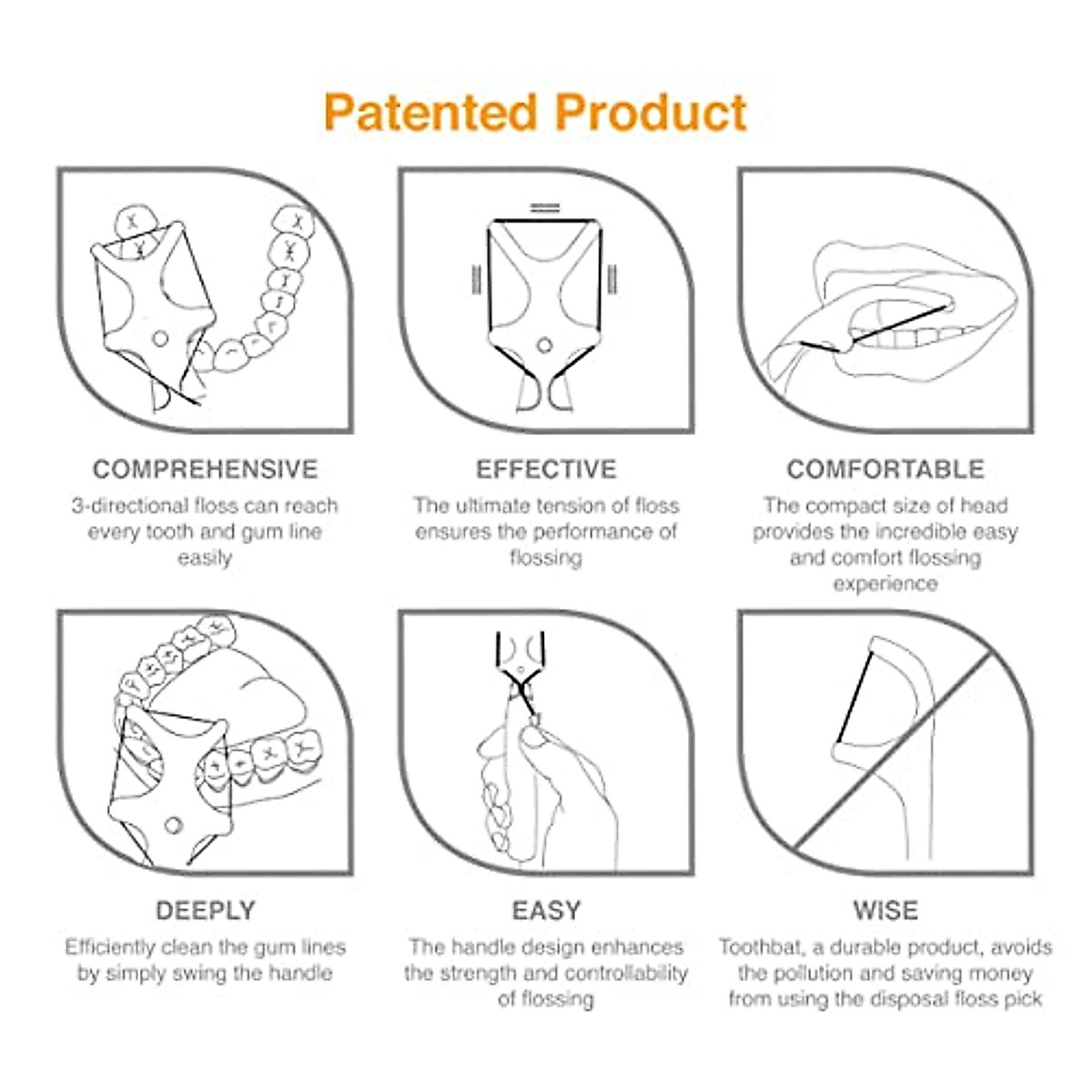 idi Toothbat - Wow Adult Floss Holder (Green/White/Black)-Patented Design Awards Winning Product, Easy, Comfort & Effective, Works Perfectly with Reach Waxed Nylon Floss