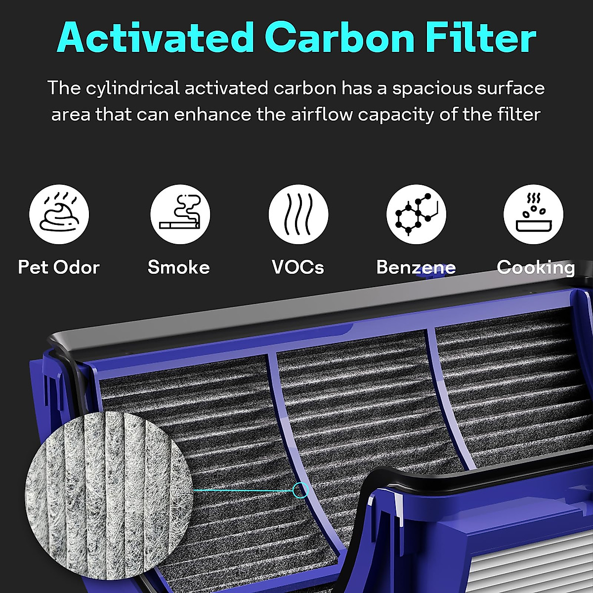 True HEPA+Carbon Filter 1-Pack Replacement for Dyson PH01 PH02 PH03 HP06 TP06 HP07 TP07 HP09 TP09 360° Combi Glass Purifying Fans, Compatible with Dyson Pure Cool Hot Air Puri-fier Part #970341-01