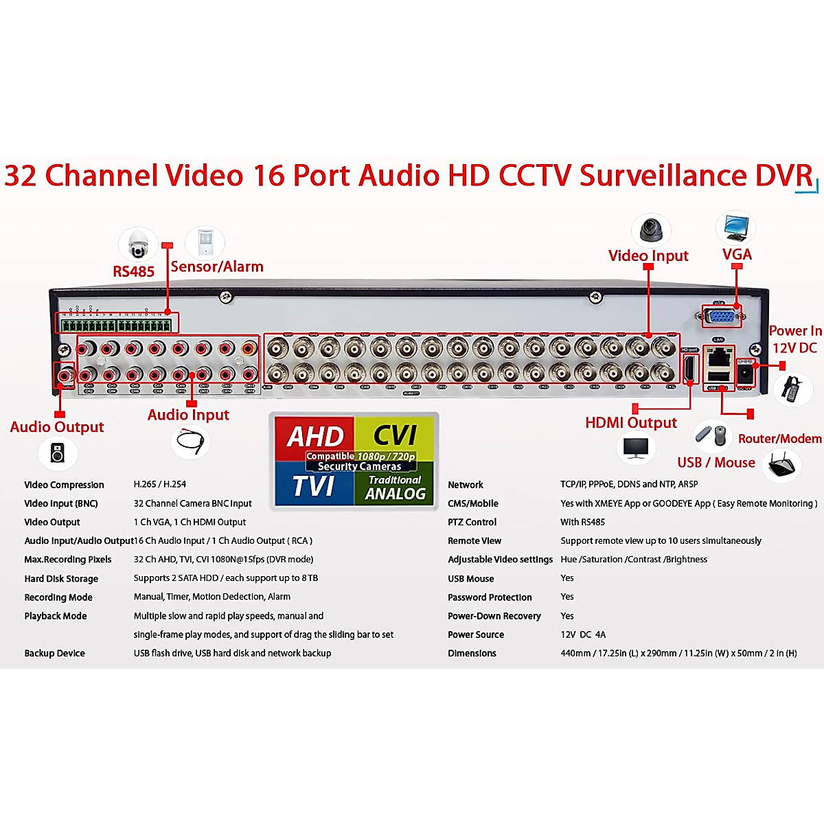 Evertech 32 Channel H.265 Security DVR with 16TB Hard Drive 16x Audio Input Surveillance Recorder Supports 1080p AHD TVI CVI and Analog (960H) Cameras, Easy Remote Access