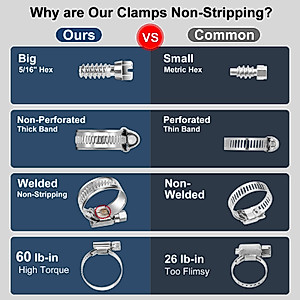 Steelsoft Heavy Duty Hose Clamp Size#12, 3/4 to 1-1/4 inch Adjustable Worm Gear Drive Hose Clamps Stainless Steel 304 for Fuel Injection Line, Automotive, Radiator, Garden,12 Pack