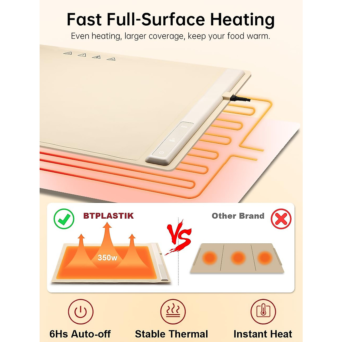 Food Warming Mat, Electric Warming Tray Full Surface for Keep Food Warm, Foldable Heater Food Pad with 3 Temperature Settings, Food Warmer for Parties Buffets Gatherings Holidays Daily Use, White