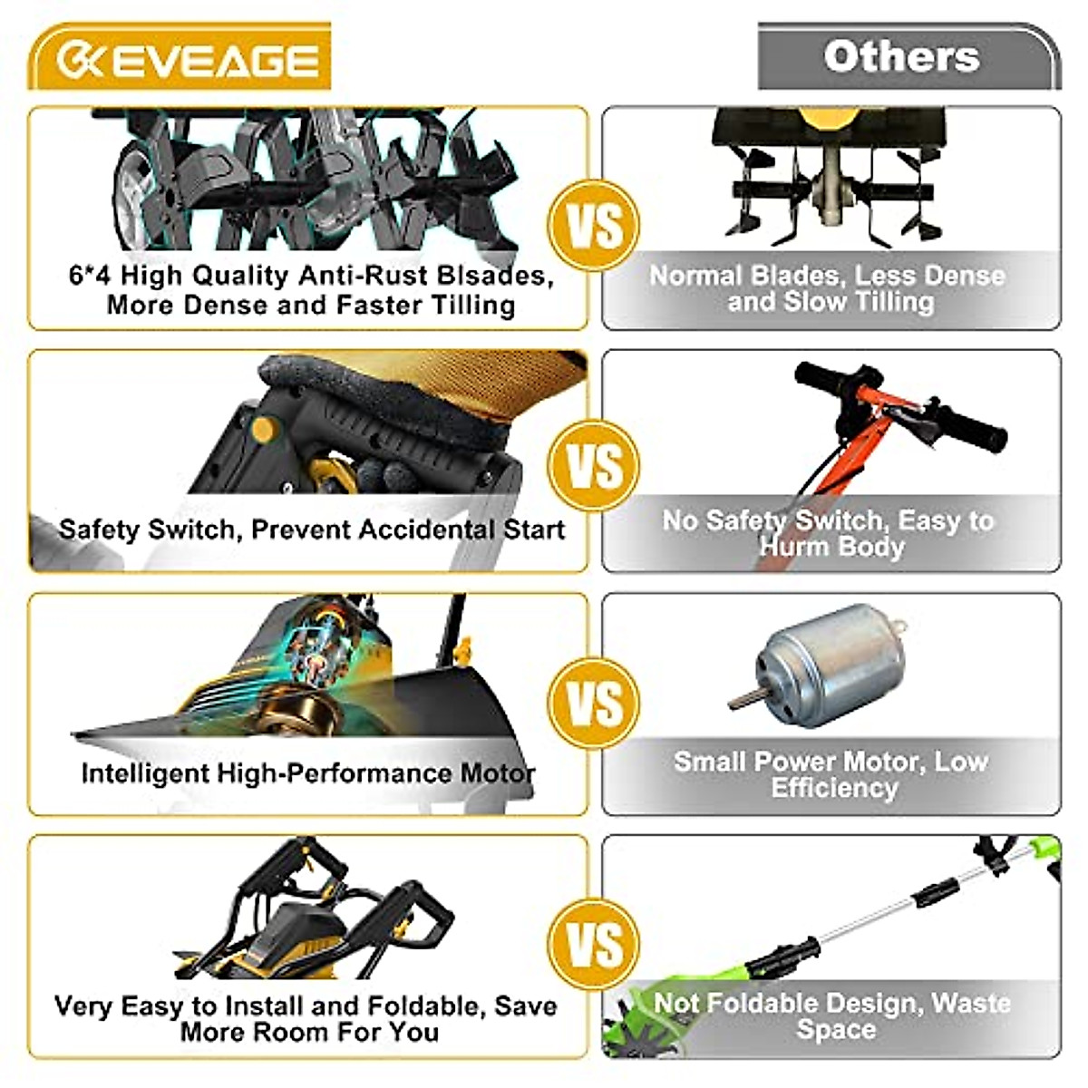 COPOWER by EVEAGE GT18-13.5US Electric Corded Garden Tiller and Cultivator, 120V 18-Inch 13.5AMP Rototiller Tool, 4'' - 8'' Tilling Depth Foldable Handle 6x4 Tines