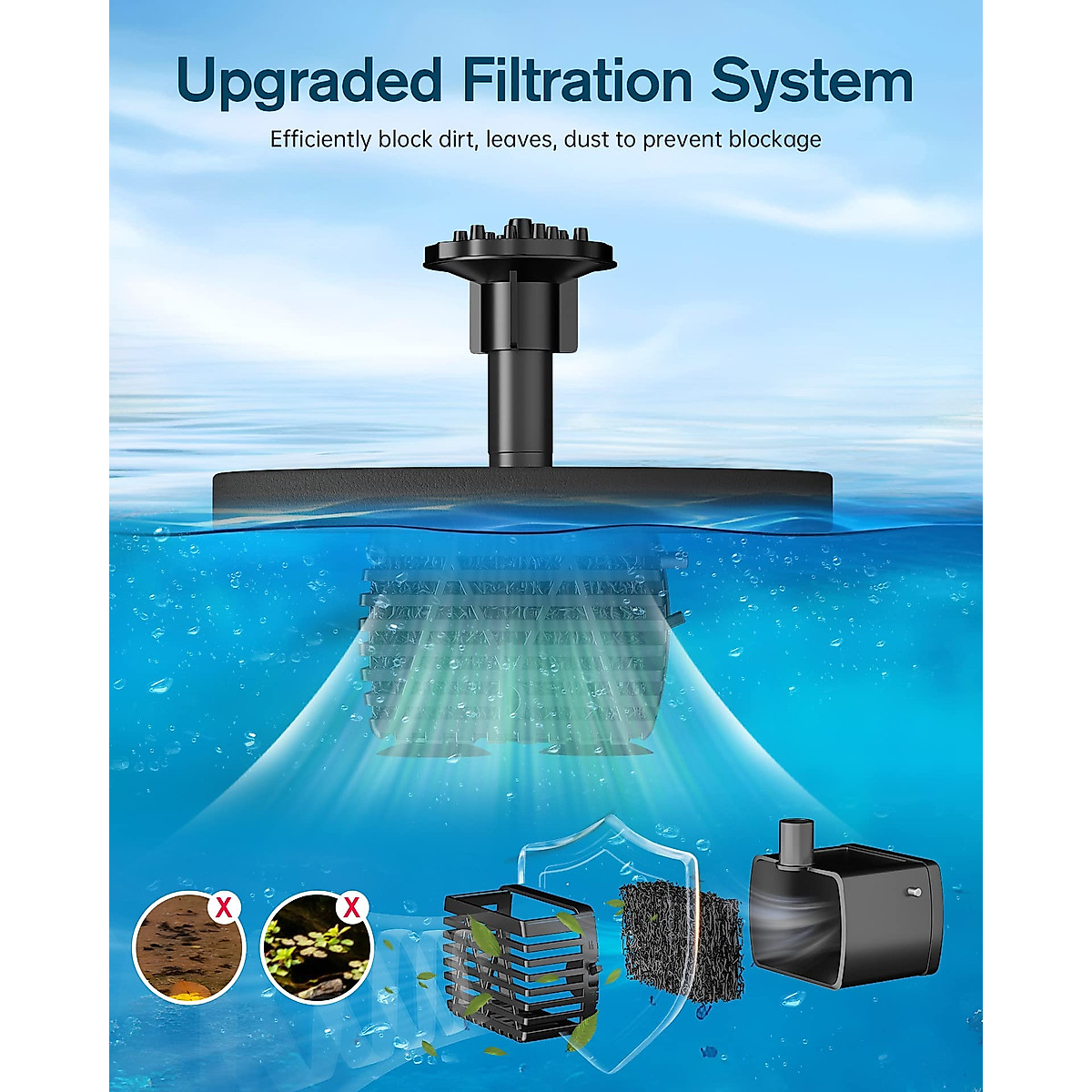 NFESOLAR Solar Water Pump, 5.5W Solar Water Fountain Pump with 1500mAh Battery Backup, 4ft Tubing 16.4ft Cable, 92.5 GPH Solar Pond Pump for Bird Bath Outdoor Ponds Garden Pool Water Feature