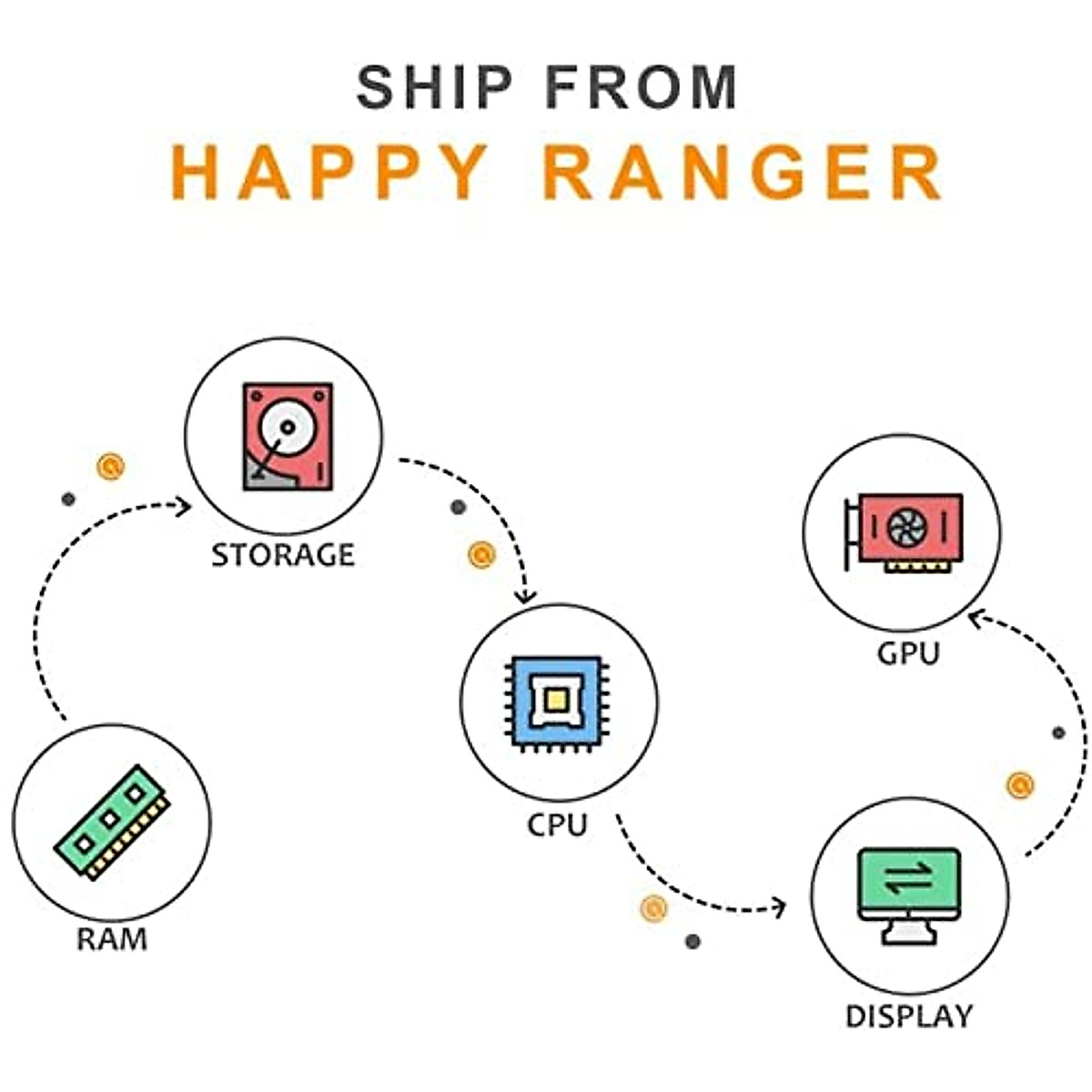 HP Laptop Touchscreen Windows 11, 17.3 inch Display, AMD Ryzen 5 5500U 4GHz, USB Type-C, HDMI, Numeric Keypad, Webcam for Zoom Meeting, Lightweight, Thin, w/HDMI Cable (12GB RAM | 1TB HDD)