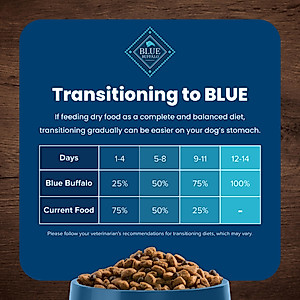 Blue Buffalo Life Protection Formula Healthy Weight Adult Dry Dog Food, Supports an Ideal Weight, Made with Natural Ingredients, Chicken & Brown Rice Recipe, 30-lb Bag