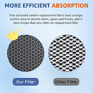 Vital 200S HEPA Replacement Filter for LEVOIT Vital 200S/200S-P Air Purifier,3-in-1 H13 True HEPA High-Efficiency Activated Carbon Filter,Vital 200S-RF,2 Pack,White