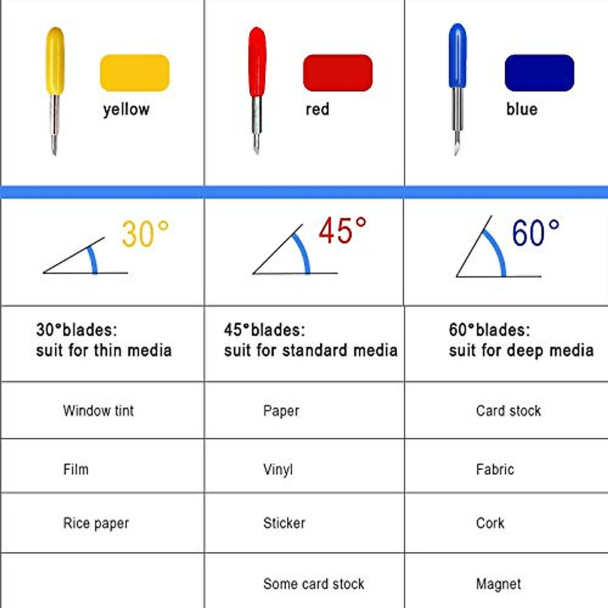 50Pcs Replacement Cutting Blades for Cricut Explore Air/Air 2/Air 3/Maker/Maker 3, Include 10Pcs Fine Point Blades, 20Pcs Standard Blades, 20Pcs Deep Point Blades Vinyl Cricut Replacement Blades