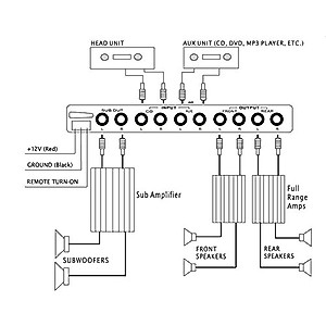 BOSS Audio Systems AVA1210 7 Band Pre-Amp Car Equalizer with Gold-Plated Front Rear and Subwoofer Outputs