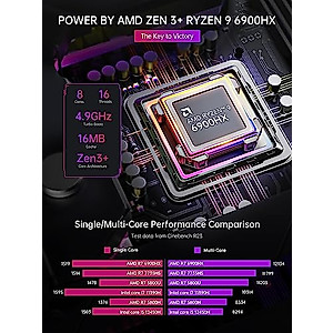 [Gaming PC] Mini PC Ryzen 9 6900HX(up to 4.9Ghz), 32GB DDR5(Dual Channel) 512GB NVMe SSD Mini Computers with AMD Radeon 680M(12 cores/2200 MHz), WiFi6/BT5.2/RGB Lights/3 Modes Mini Desktop for Gamer