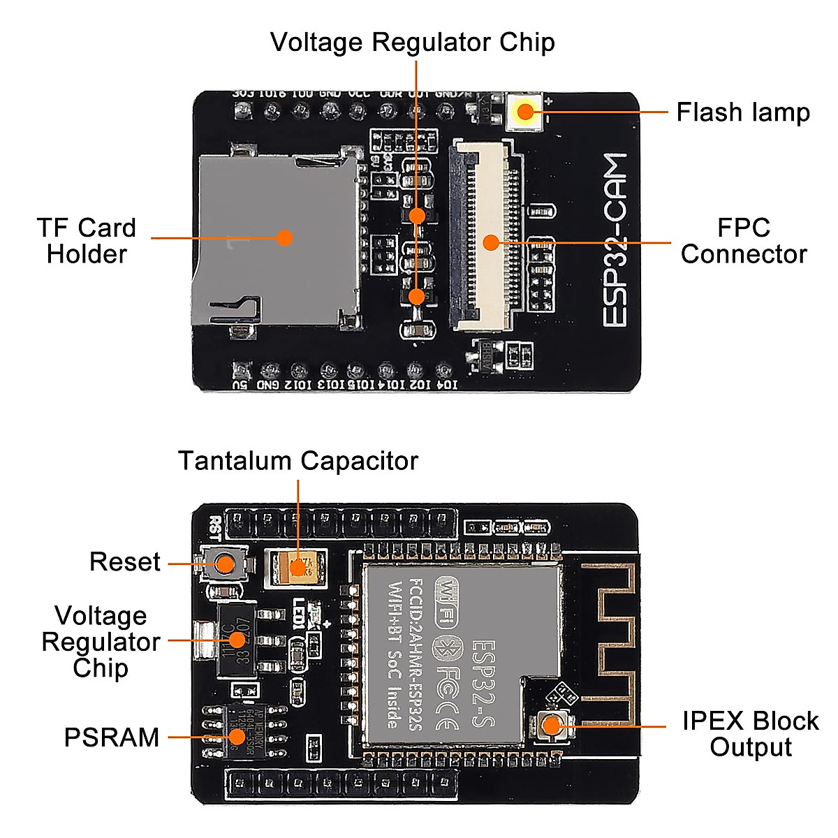 AITIAO 2Pcs ESP32-CAM-MB ESP32-CAM WiFi Bluetooth Development Board ESP32-CAM-MB Micro USB to Serial Port CH340G with OV2640 2MP Camera Module Dual Mode Compatible with Raspberry Pi