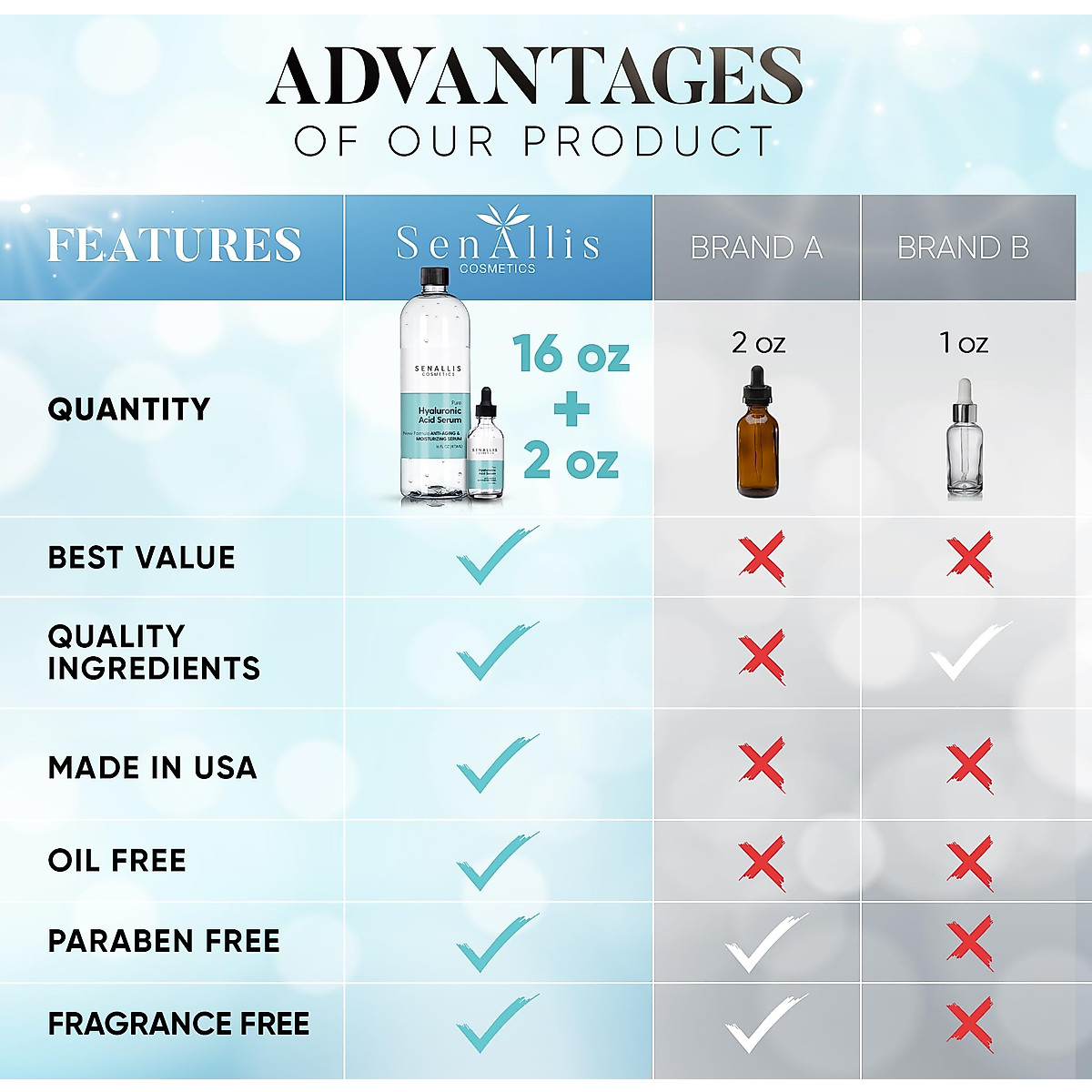 Hyaluronic Acid Serum 16 fl oz And 2 fl oz, Made From Pure Anti Aging/Wrinkle, Ultra Hydrating Moisturizer That Reduces Dry Skin Manufactured In USA