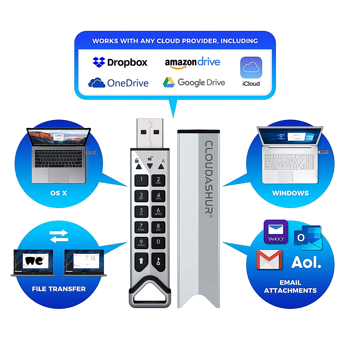 iStorage cloudAshur Hardware encrypted Security Module