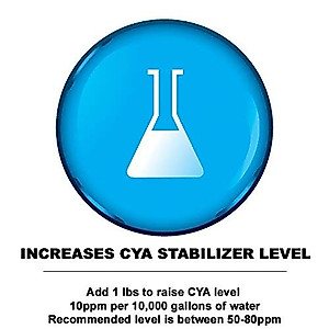 20 lbs Puri Tech Stabilizer Conditioner Cyanuric Acid UV Protection for Swimming Pools and Spas